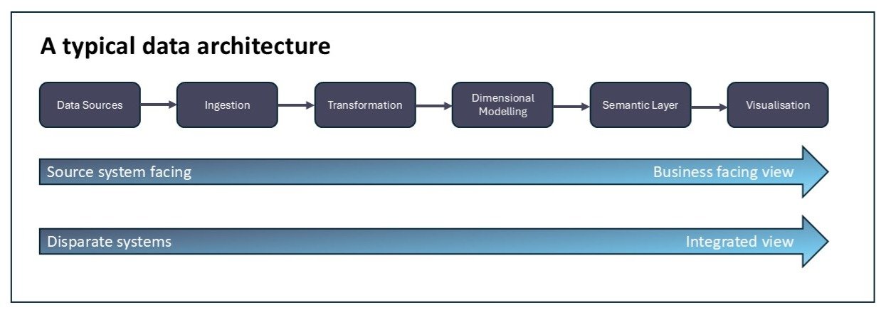 Data Products as Tools: Why Data Strategists Must Build AI-Readable ...